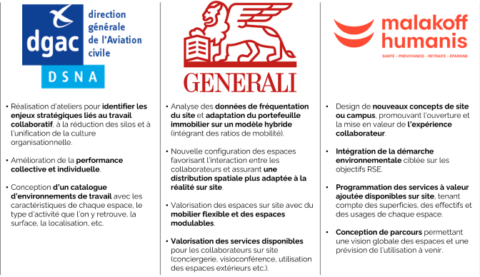 ANTROP & BICG lancent une offre inédite - Antrop