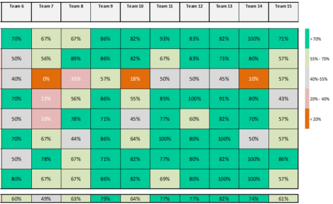 Carnet de route : Choisir les indicateurs pour piloter sa ...